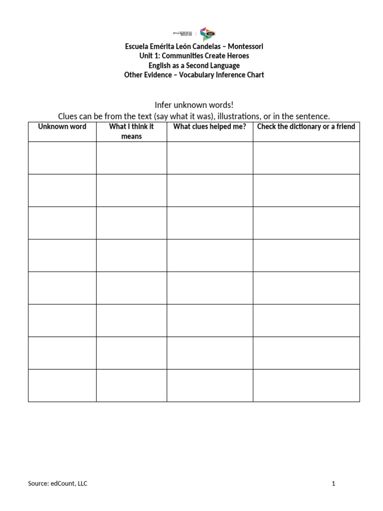 5.1 Other Evidence - Vocabulary Inference Chart | PDF