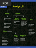 SC/ST Atrocities Act Overview 1989 | PDF | Crime & Violence | Crimes