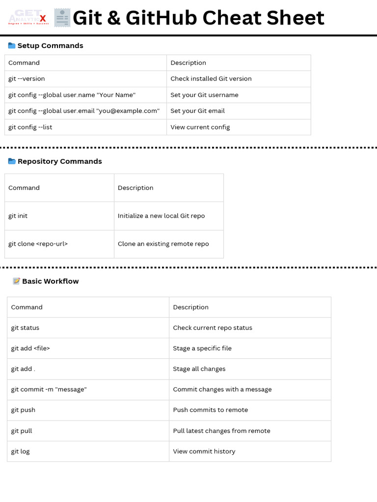 Git & GitHub Cheat Sheet | PDF | Utility Software | Operating System ...