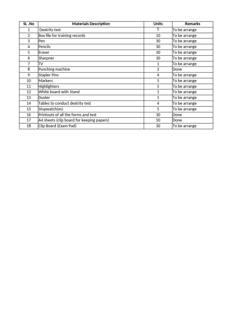 Materials List | PDF