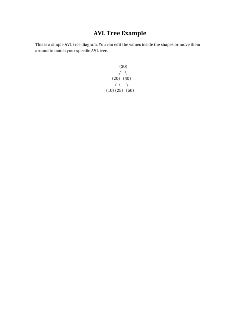 Avl Tree Example | PDF