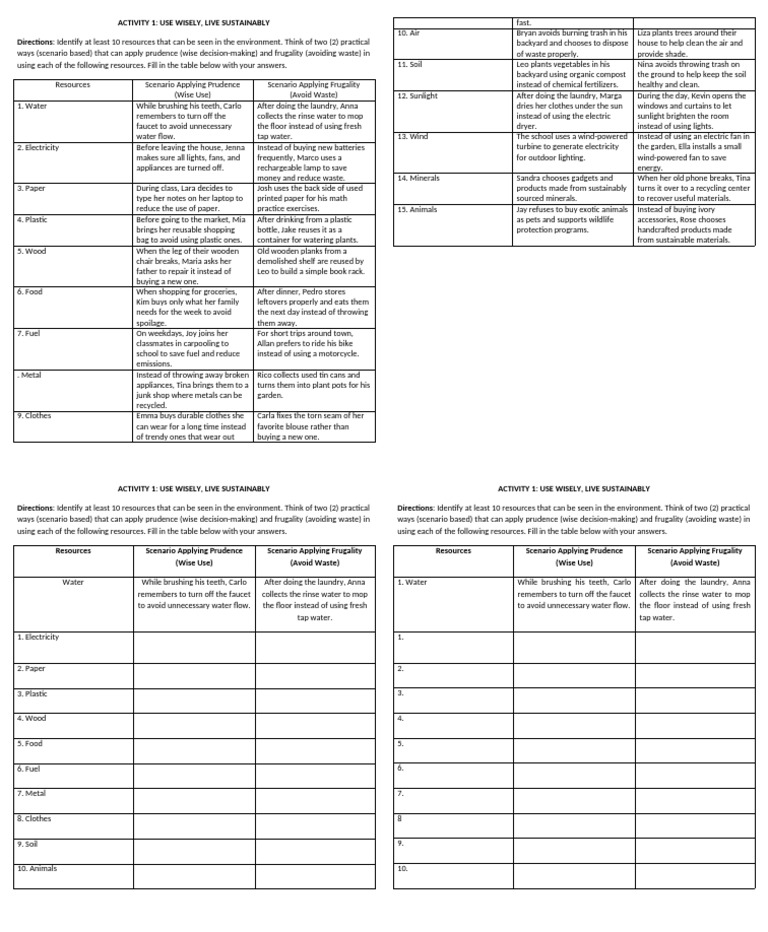 Activity Prudence and Frugality | PDF | Waste | Wind Power