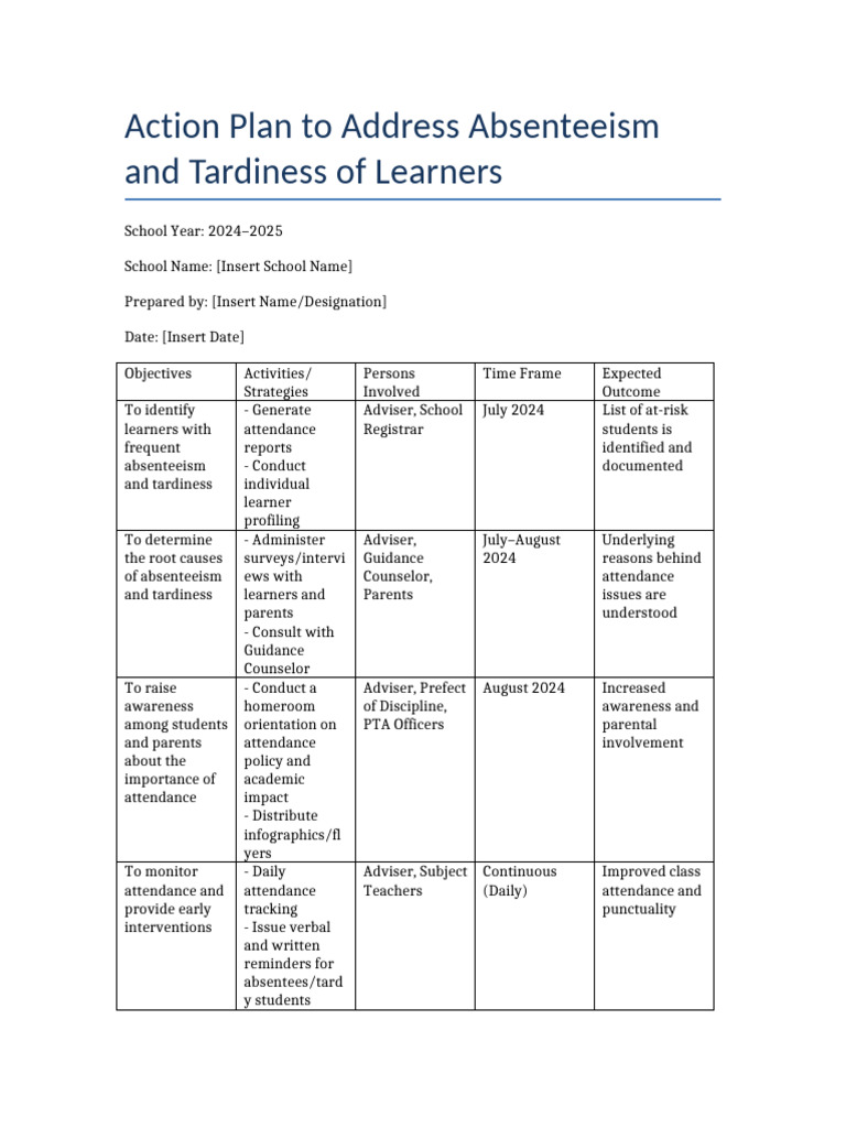 Action Plan Absenteeism Tardiness | PDF | Psychological Concepts ...
