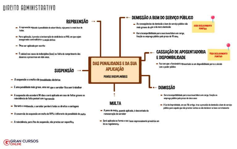 2021 08 10 11 13 38 56511315 Das Penalidades e Da Sua Aplicacao | PDF ...