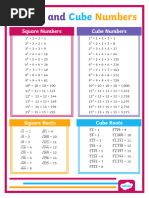 Square Cube 1 To 15 | PDF
