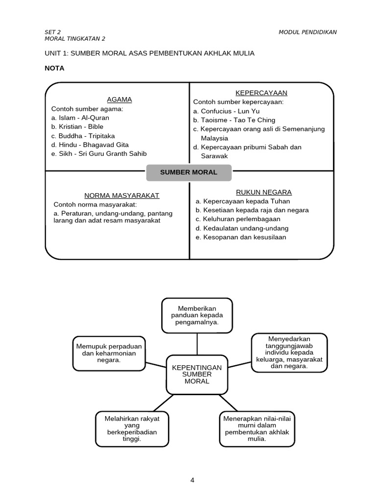 MODUL SET 2 Pendidikan Moral Tingkatan 2 (UNIT 1) | PDF