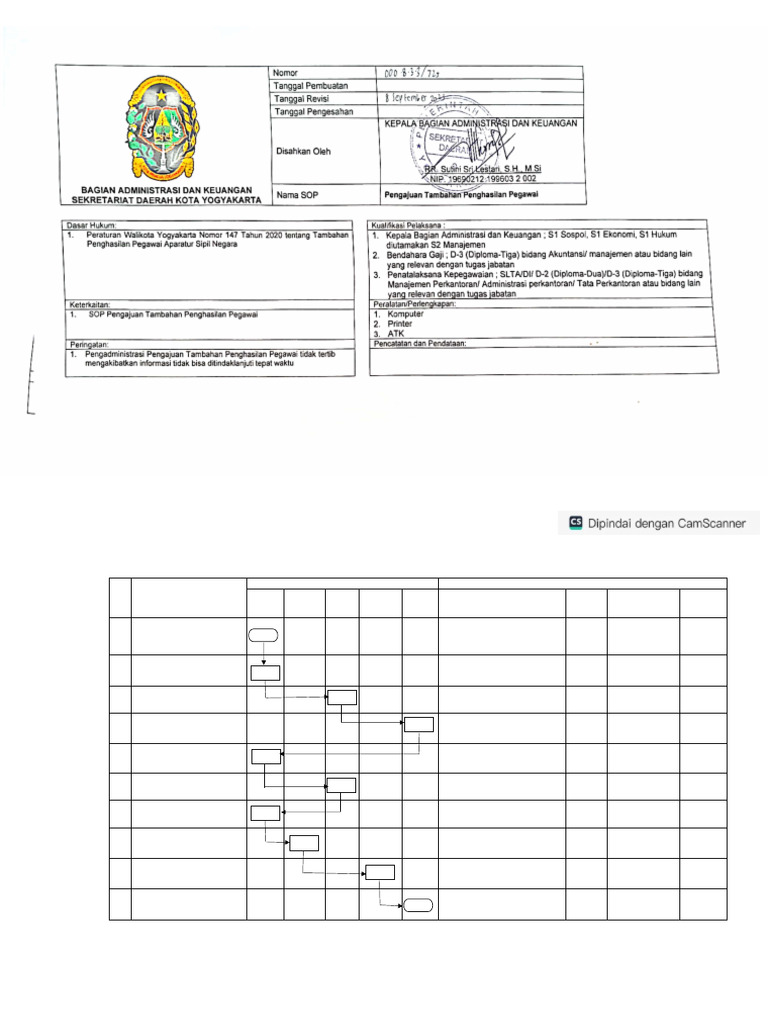 Sop Pengajuan Tpp 13932 | PDF