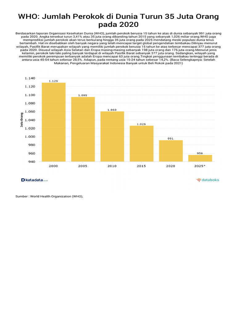 Penurunan Jumlah Perokok Global 2020 | PDF