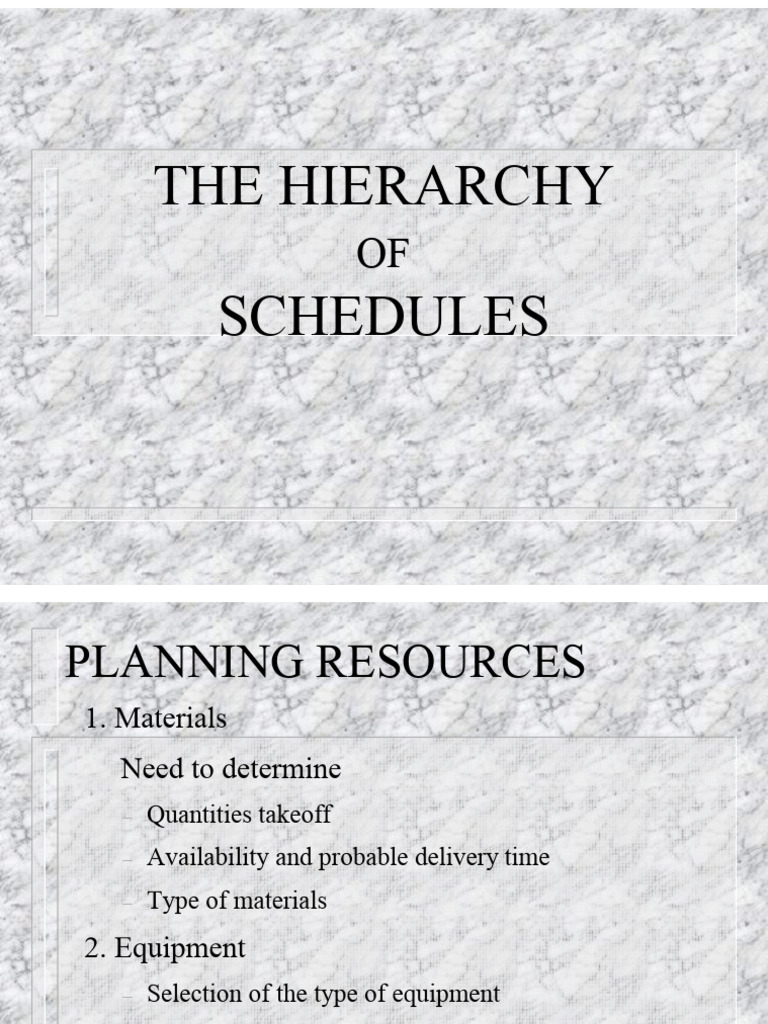 The Hirarchy of Schedule - ch2 | PDF