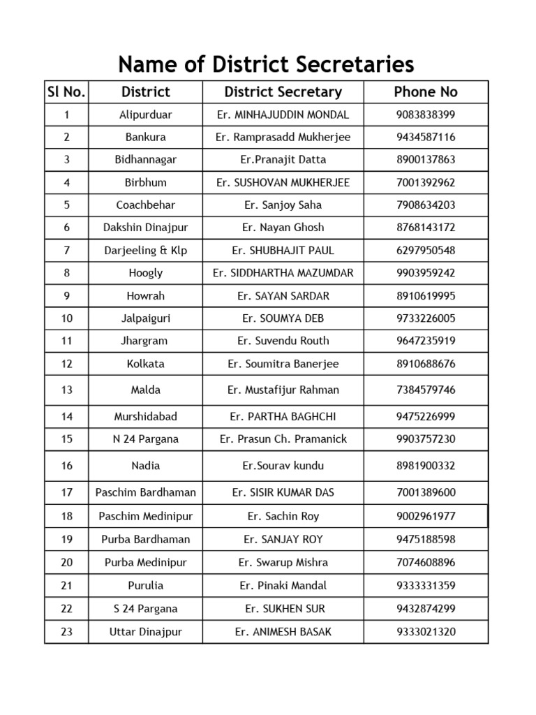 District Secretary List | PDF