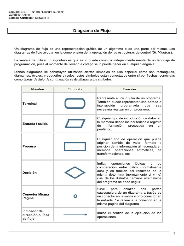 Guía de Diagramas de Flujo en Software | PDF | Programa de computadora ...