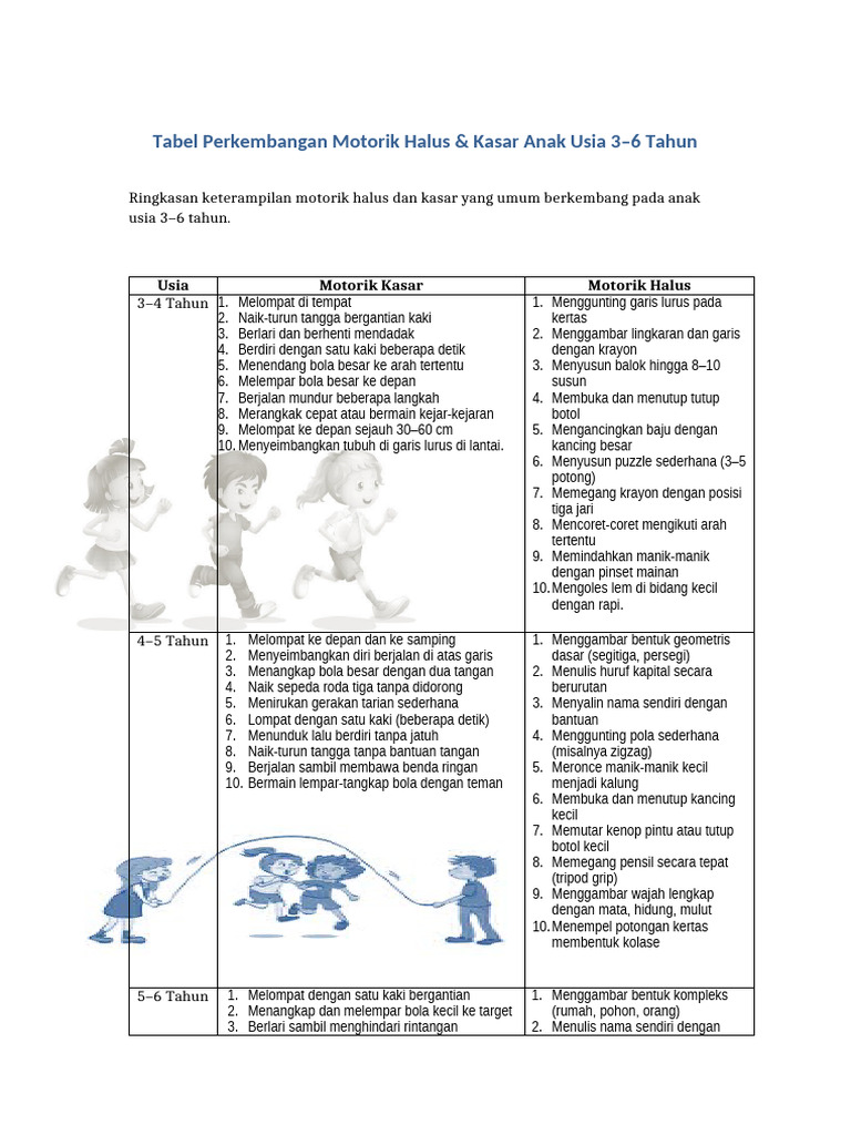 Tabel Perkembangan Motorik Anak 3-6 Tahun | PDF