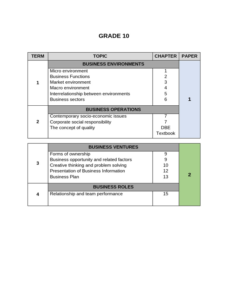GRADE 10 - Topics Covered in 2023 | PDF