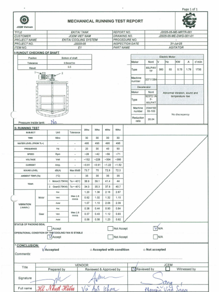 Running Test | PDF