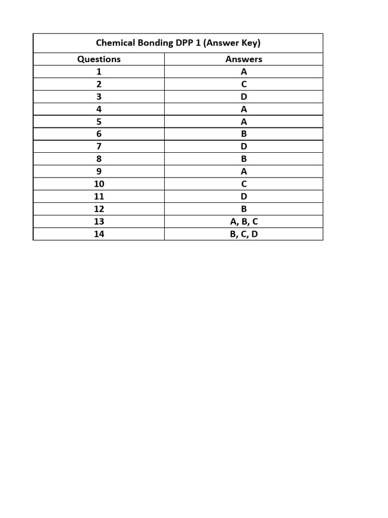 Chemical Bonding DPP 1 (Answer Key) | PDF