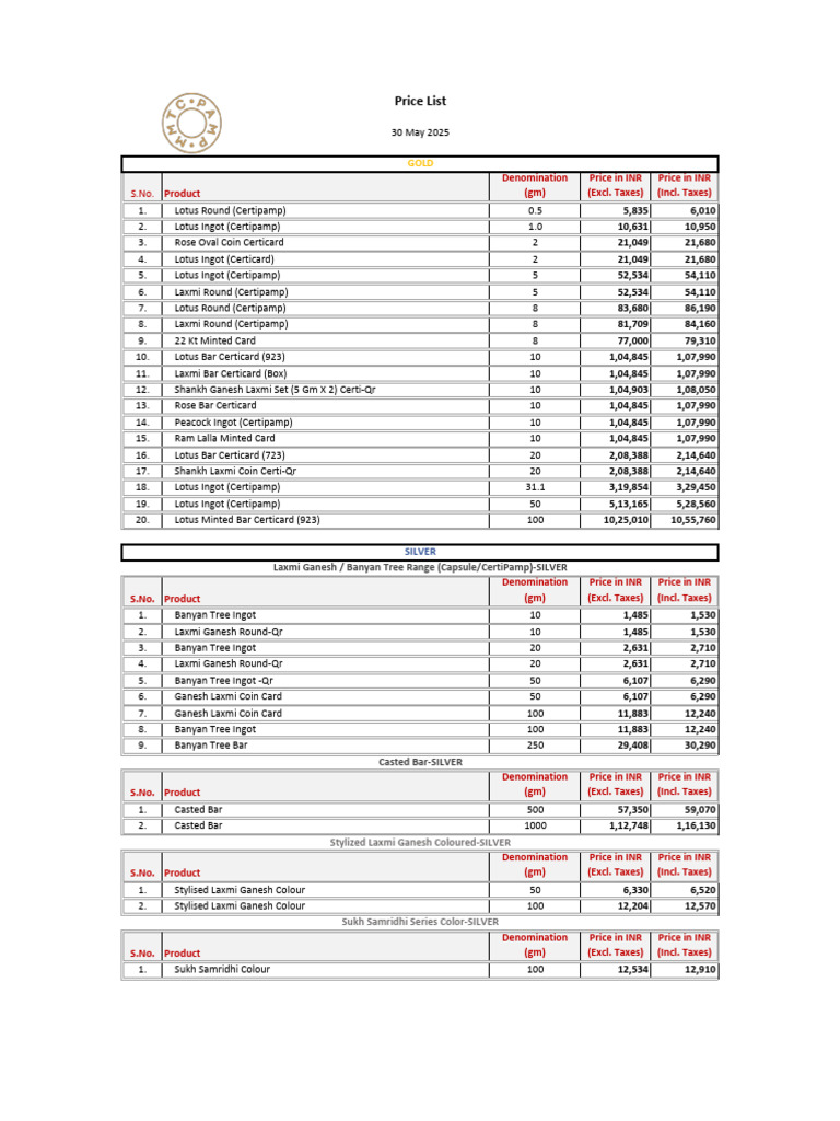 MMTC-PAMP Gold and Silver Price List | PDF | Numismatics | Coins