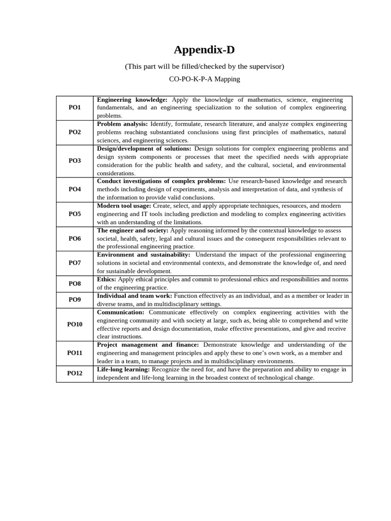 Grant Chart and CO-PO Mapping | PDF | Engineering | Analysis