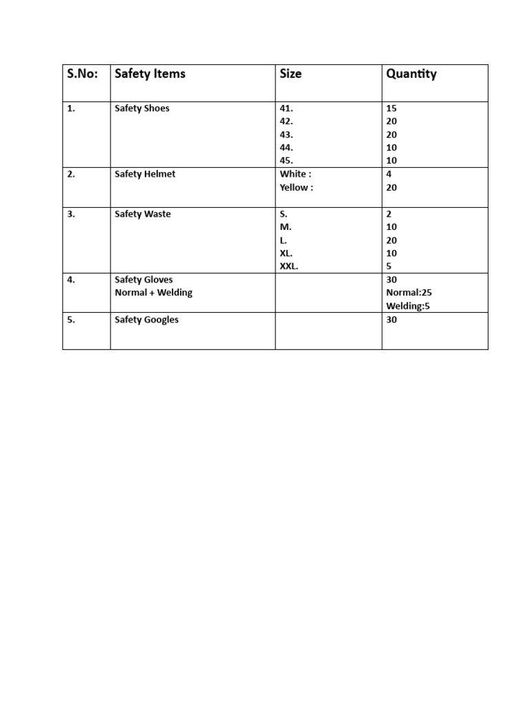 Personal Protective Equipments (PPEs) | PDF