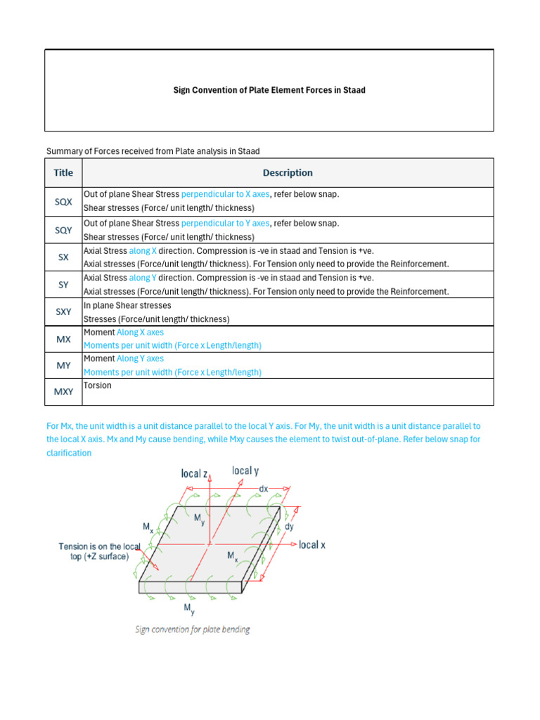 Sign Convention in FEM Analysis in STAAD | PDF