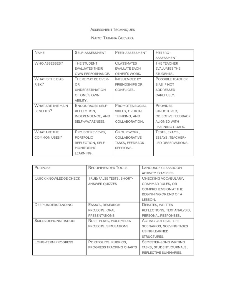 Asessment Techniques and Tools | PDF | Educational Assessment ...