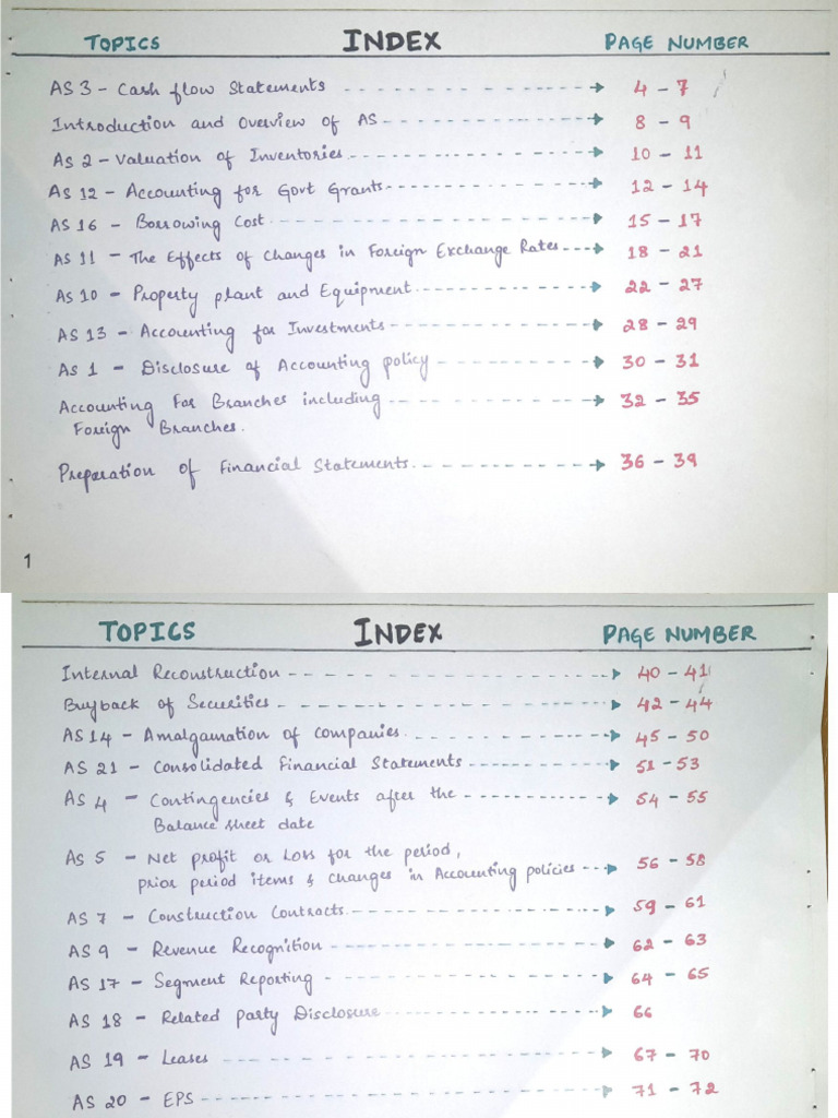 CA Sandesh Notes | PDF