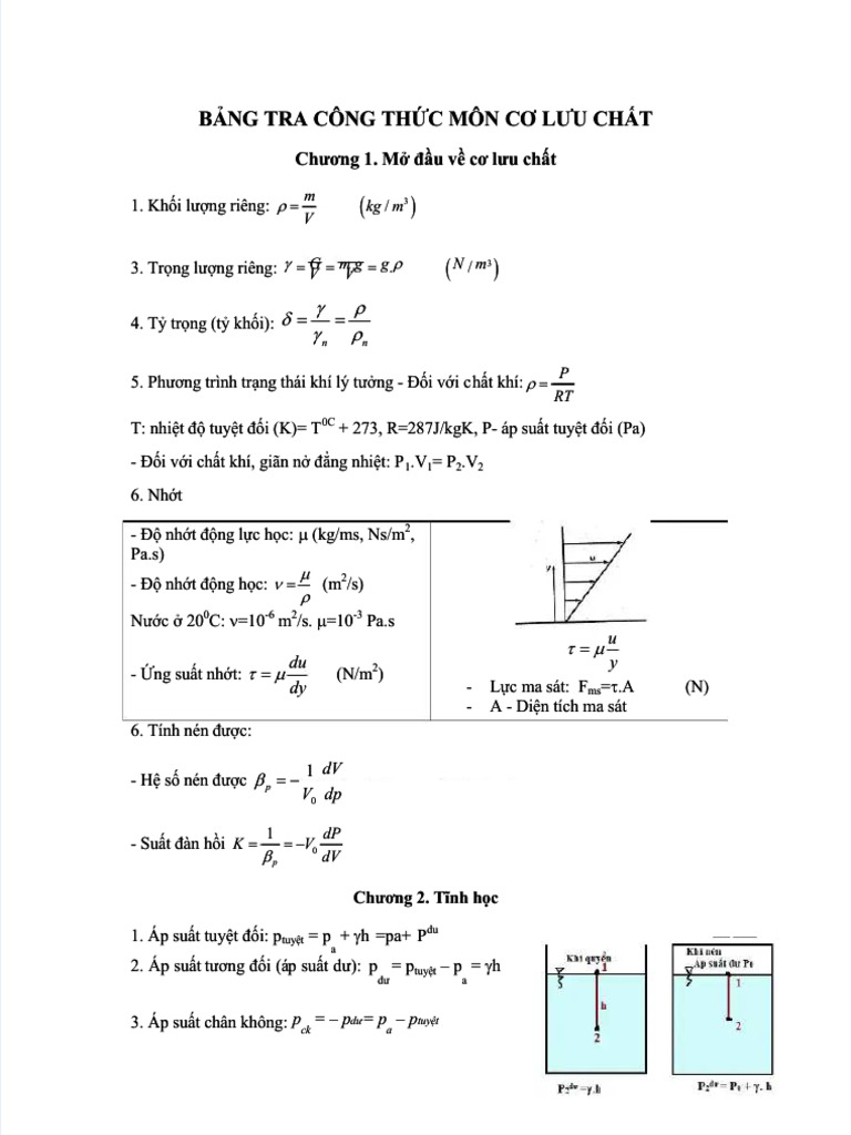 PDF Bang Tra Cong Thuc Mon Co Luu Chat Compress | PDF