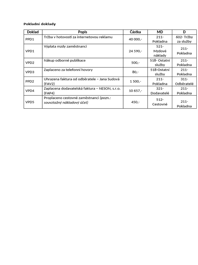 25 01 29 Priklady Pokladna | PDF