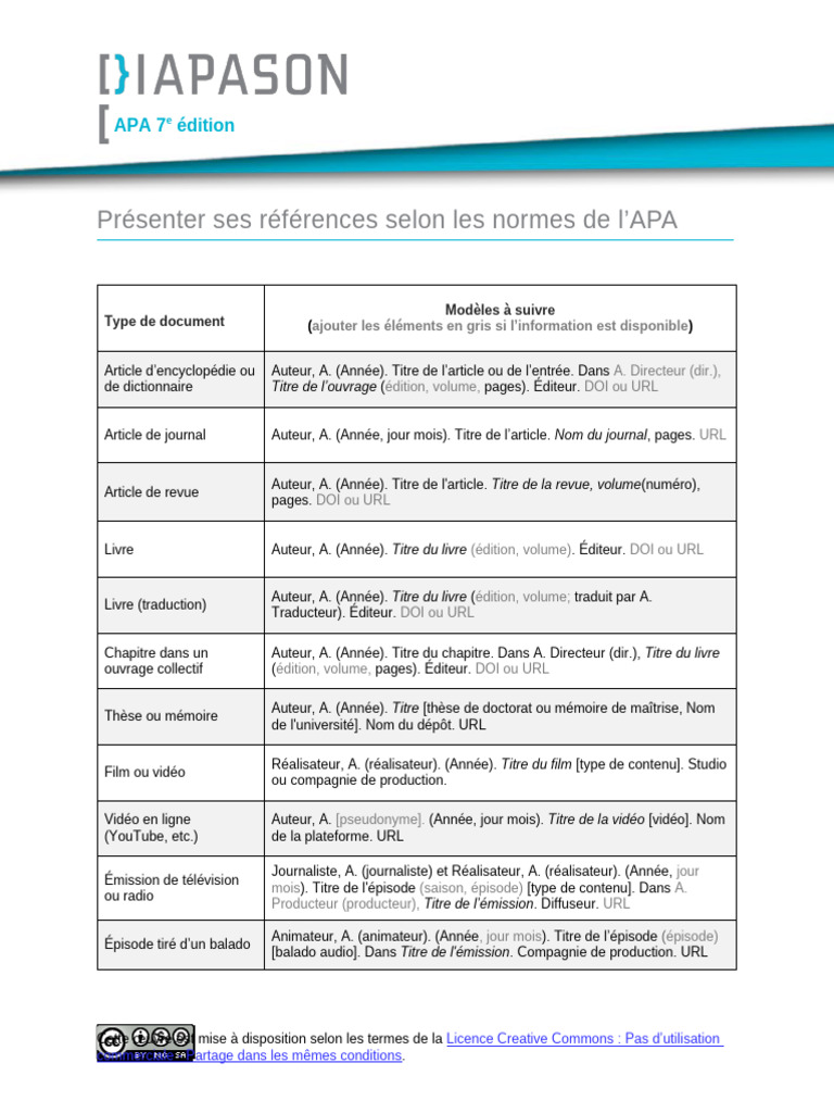 Références selon normes APA 7e éd. | PDF | Podcast | Identifiant d ...