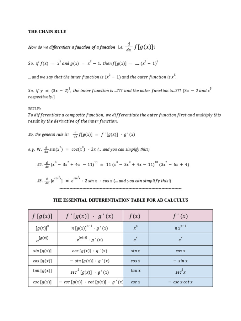 Key - Chain Rule & Essential Differentiation Table For Ab Calculus ...