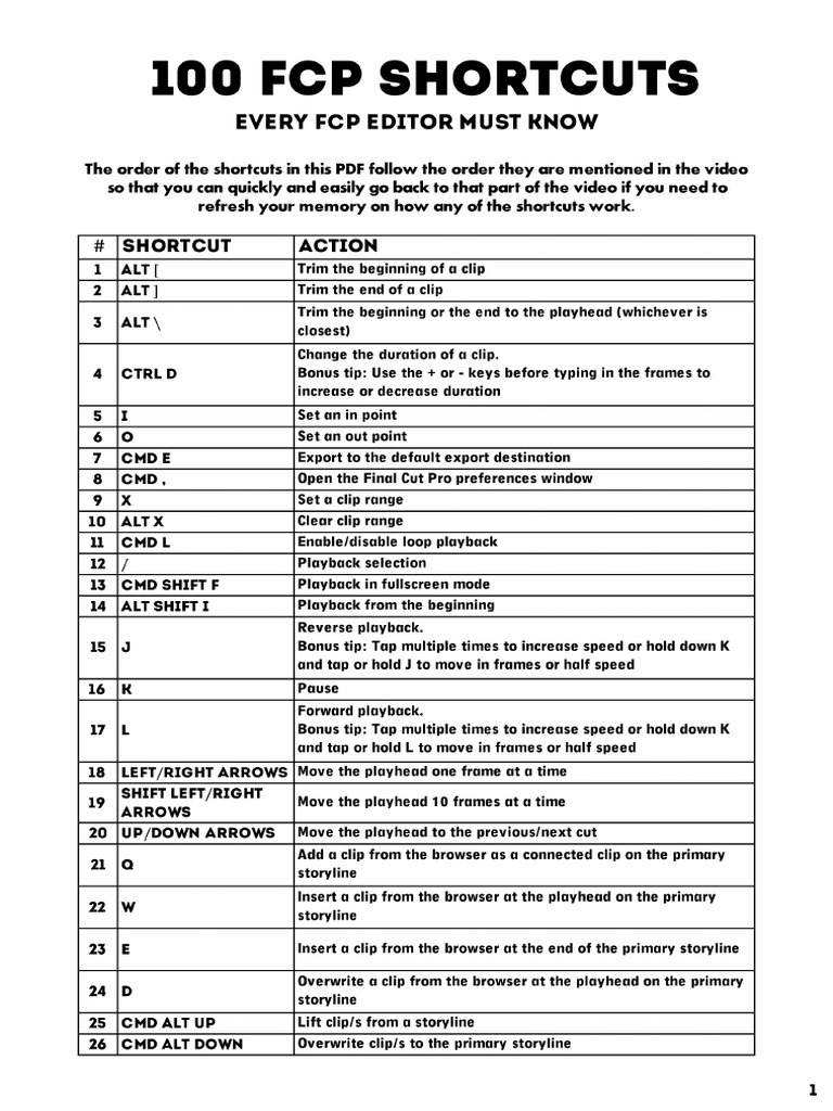 100 Shortcuts Every FCP Editor MUST KNOW (Print Version) | PDF