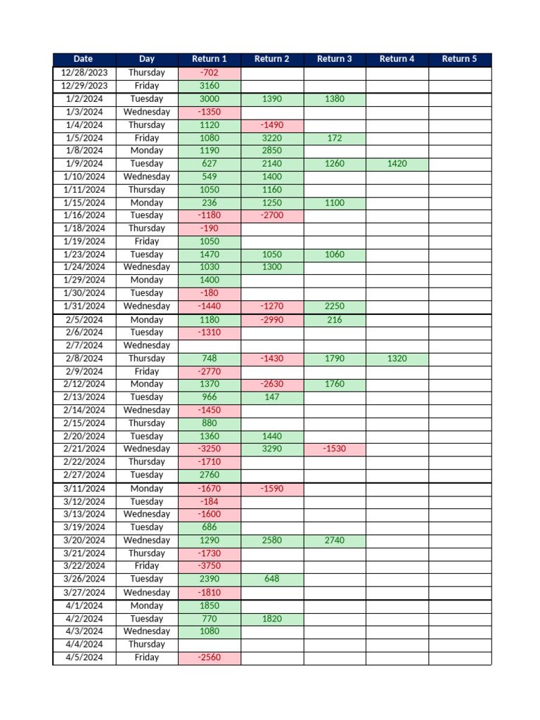 Options Backtesting Results | PDF