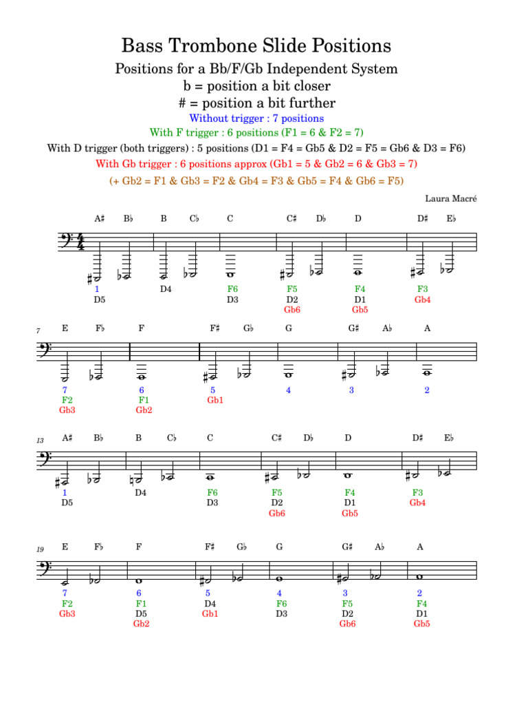 Trombone Technique - Bass Trombone Slide Positions | PDF | Chess ...