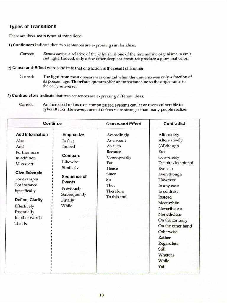 SAT Transition List by Type Erika L Meltzer | PDF
