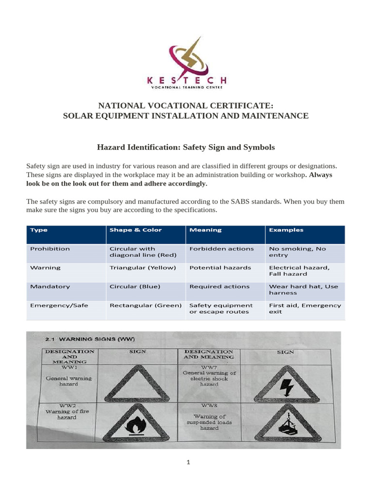 Unit 1 ID 1641 Notes Hazard Identification | PDF