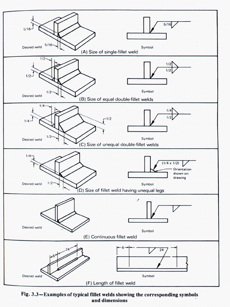 Simbolos Soldadura AWS-Sold Filete | PDF