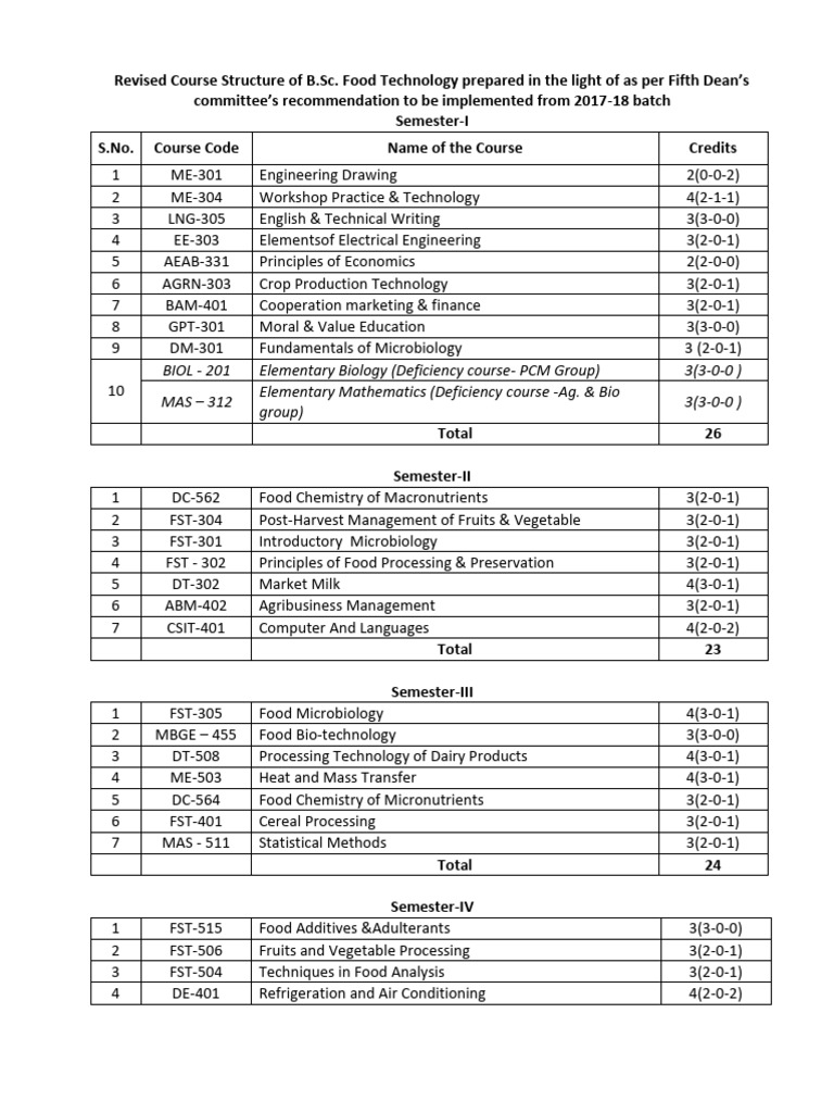 BTFTE | PDF | Electric Motor | Food Preservation