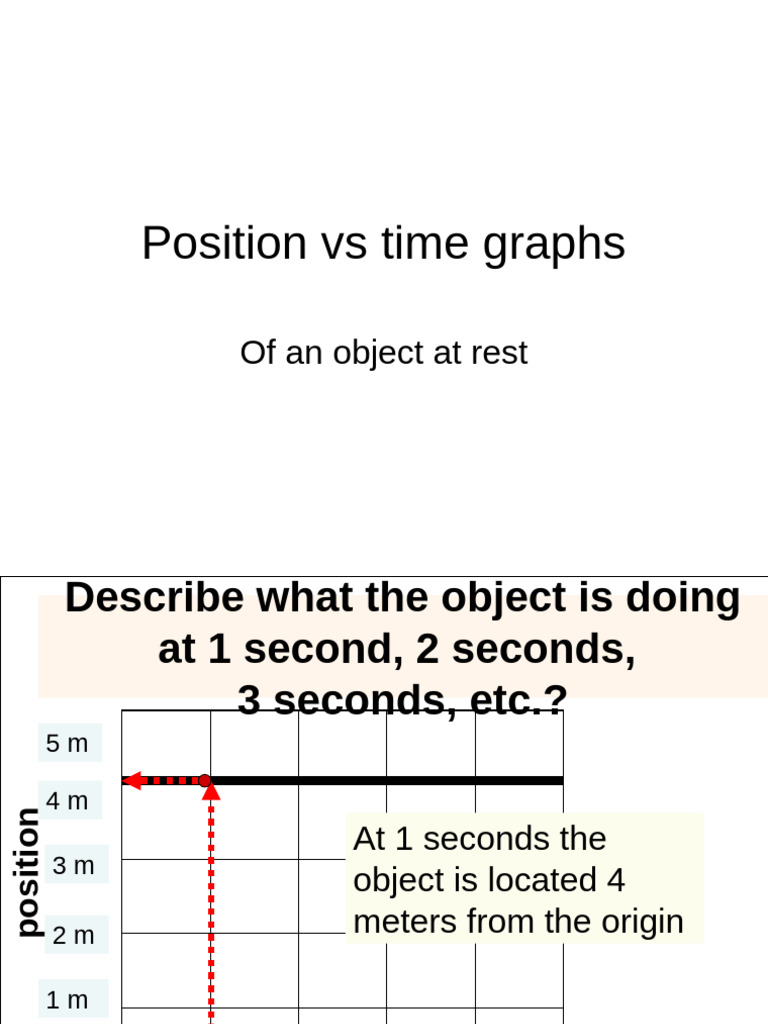 Position Vs Time Graph Stopped Objects | PDF