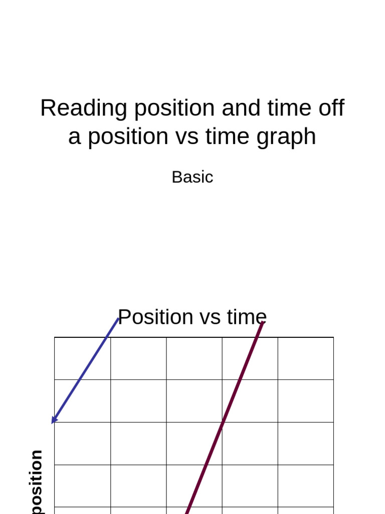 Object Positions at Specific Times | PDF