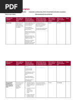 Kitchen Safety Risk Assessment | PDF | Personal Protective Equipment ...