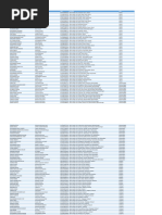 UBL Branch Codes and Contact List | PDF | Islamabad | World Politics