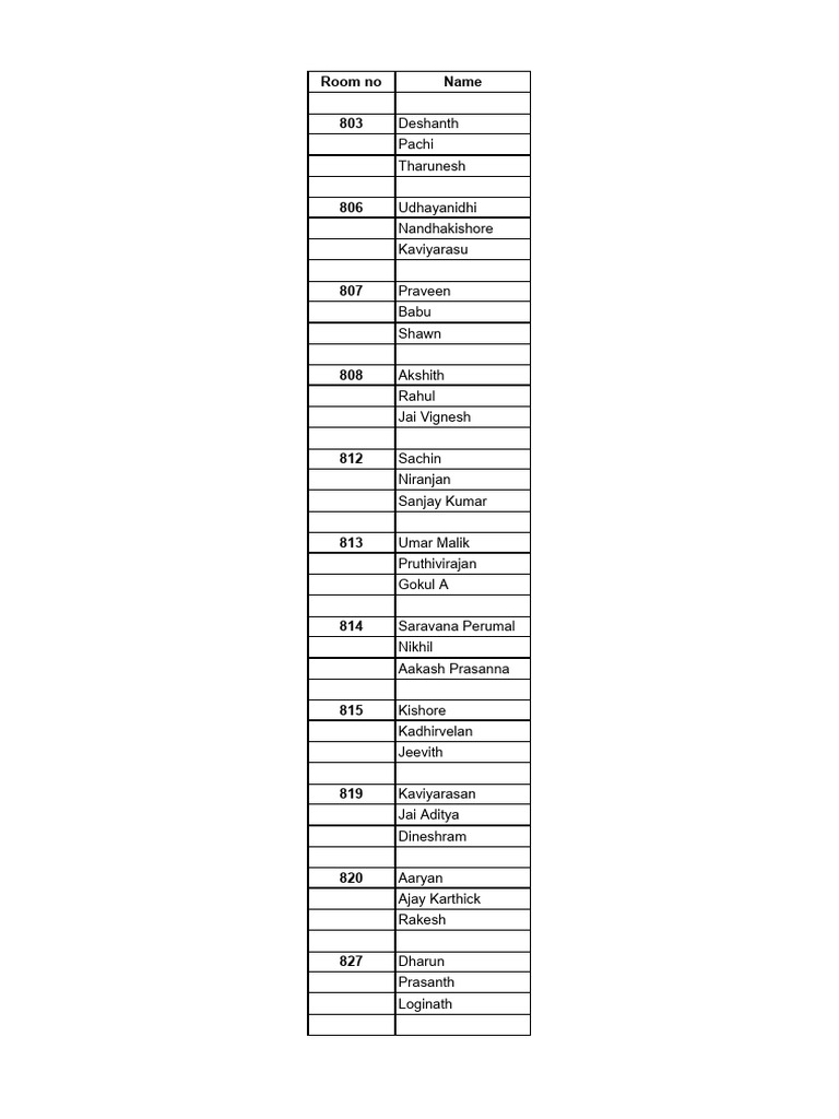 Room Allotment 23' Batch | PDF