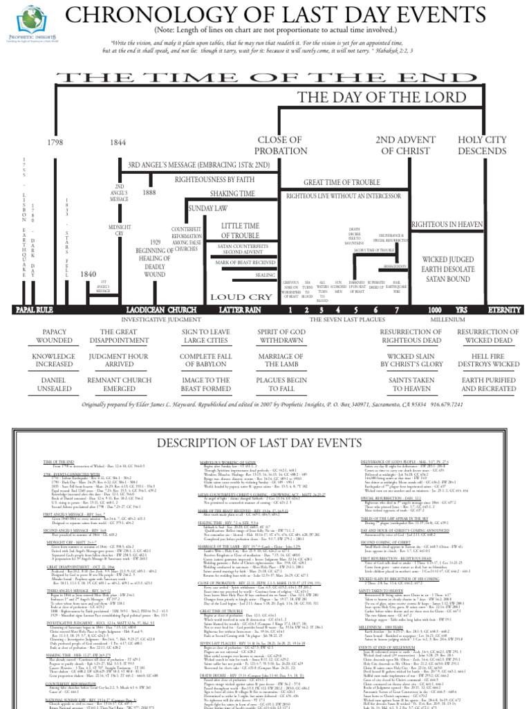 Chronology of Last Day Events Chart | PDF | Jesus | Lamb Of God