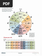 Piano Scale and Arpeggio Chart | PDF | Minor Scale | Scale (Music)