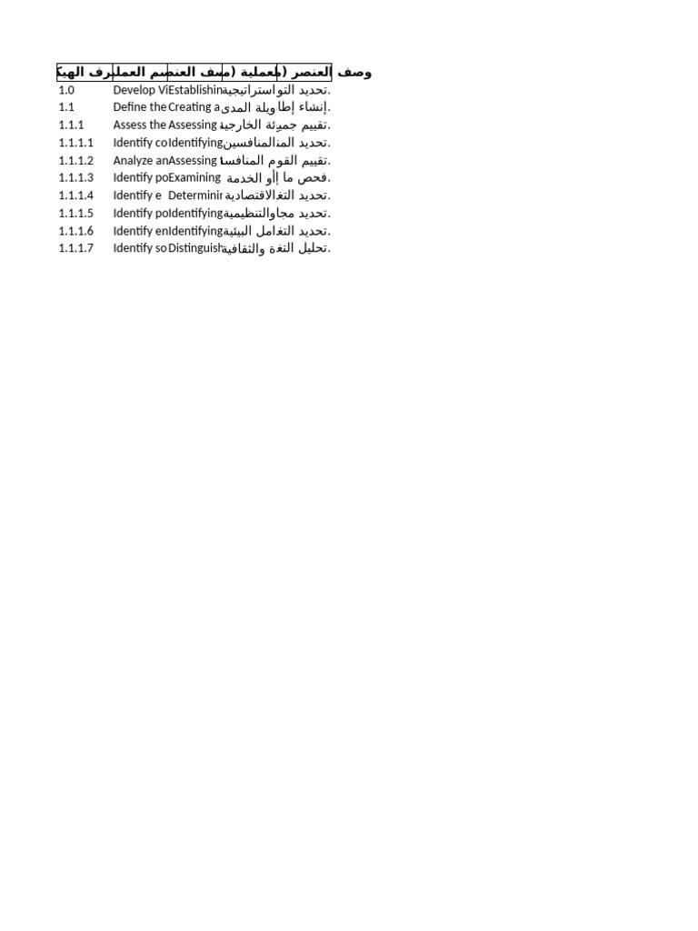 APQC PCF Translated Sample Arabic | PDF