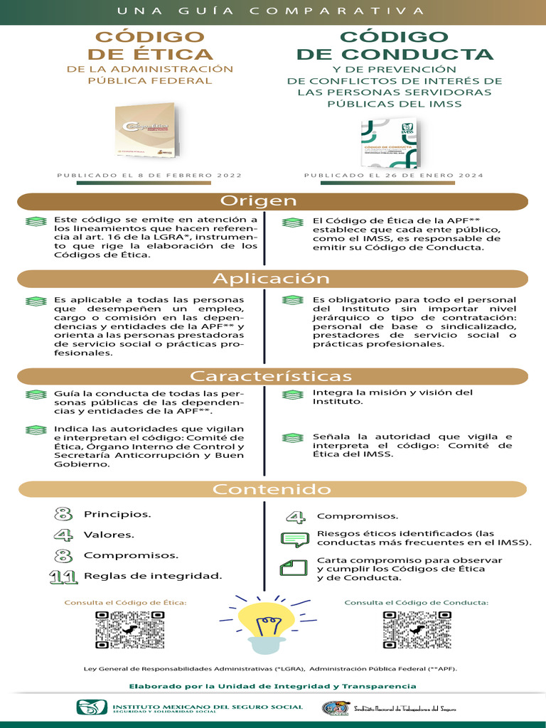 Diferencias Entre Código de Ética y Código de Conducta | PDF