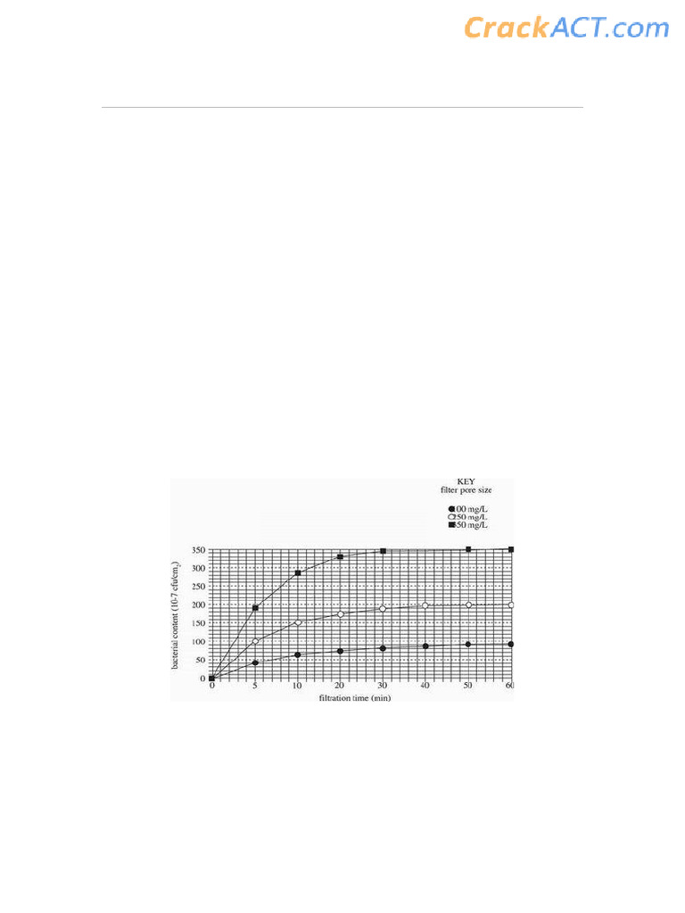 ACT Science Practice Test 7 | PDF | Filtration | Applied And ...