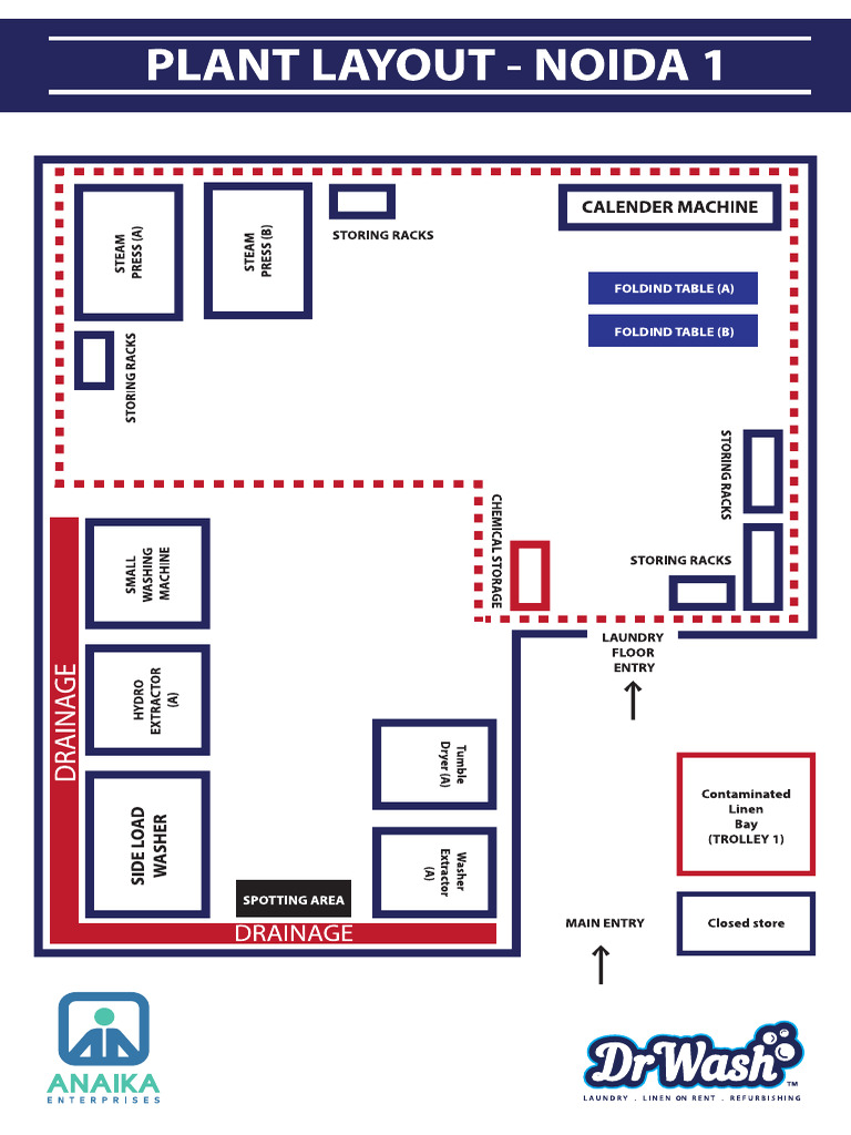Plant Layout - 1 (2 x 3 Feet (Height)) | PDF