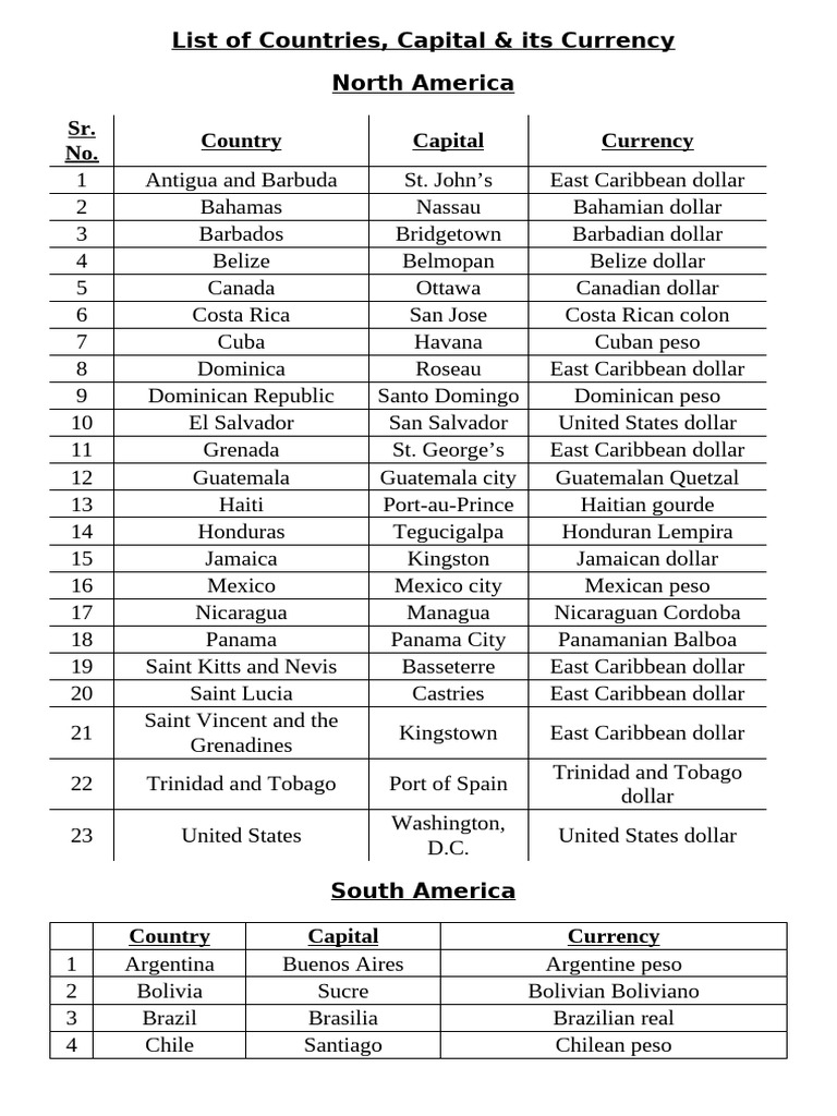 List of Countries-Capital | PDF | Caribbean | Euro