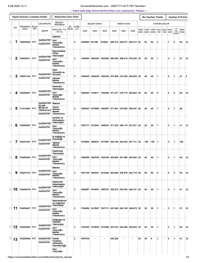 Sait Gaziantep | PDF