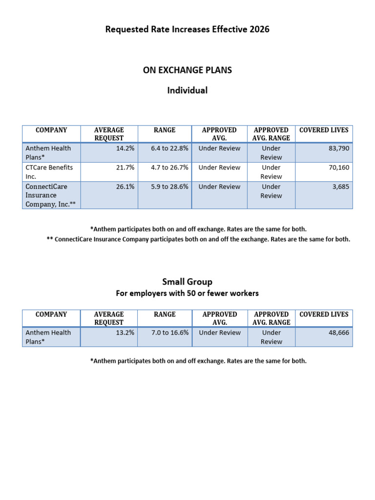 2026 ACA Rate Filing Request | PDF | Social Programs | Companies